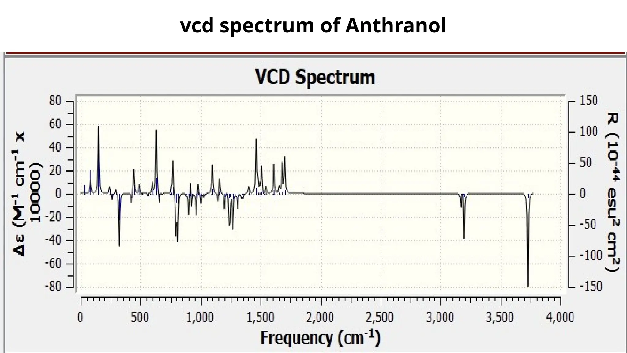 gaussian chemistry presentationnnnn.pptx