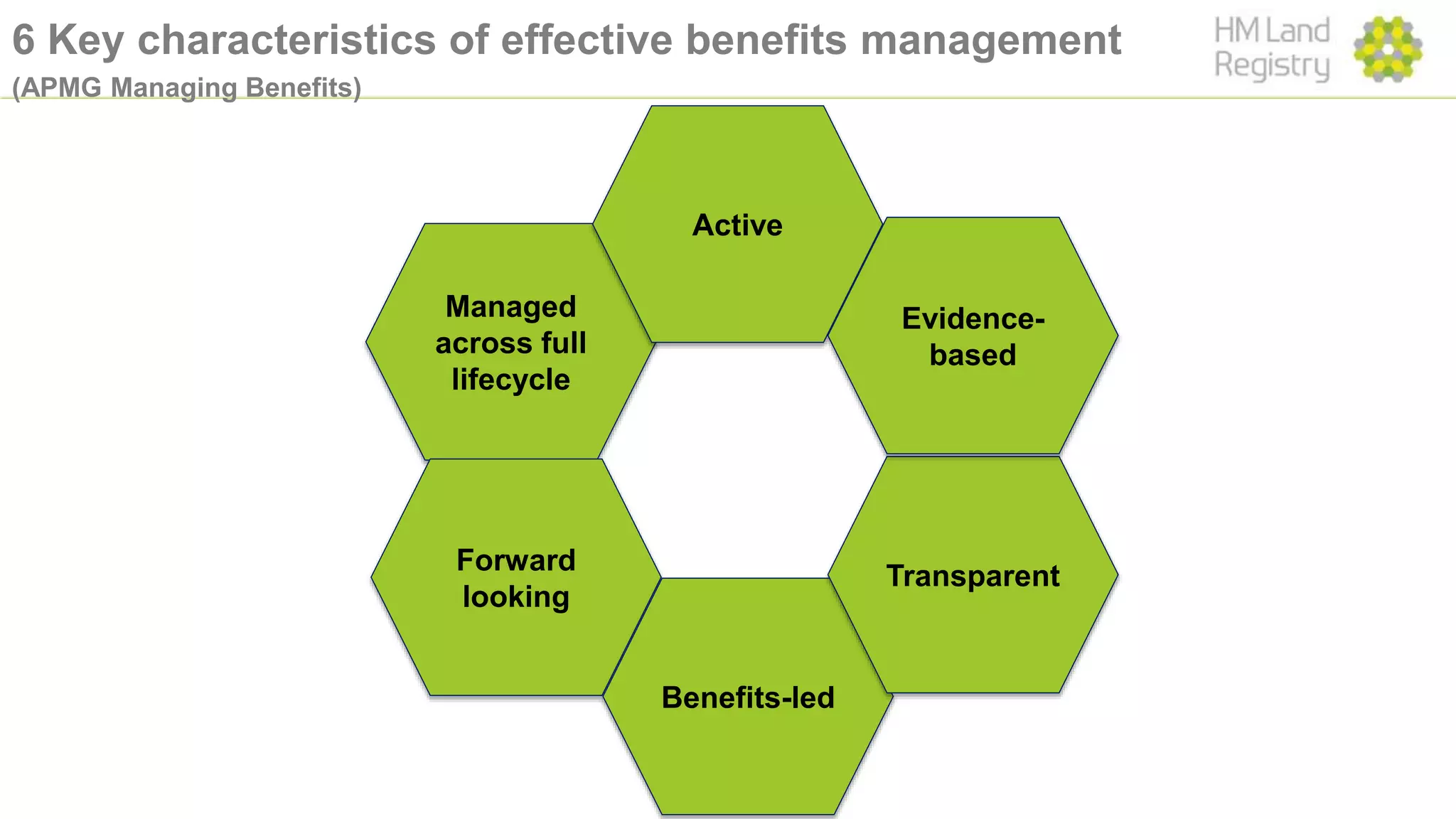 Managing benefits in a multi-faceted portfolio environment | PPT
