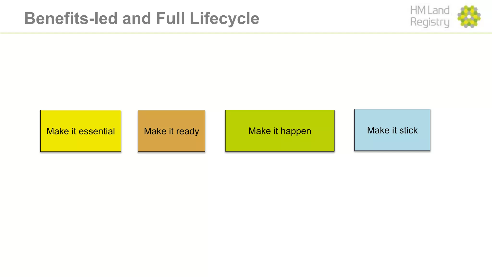 Managing benefits in a multi-faceted portfolio environment | PPT