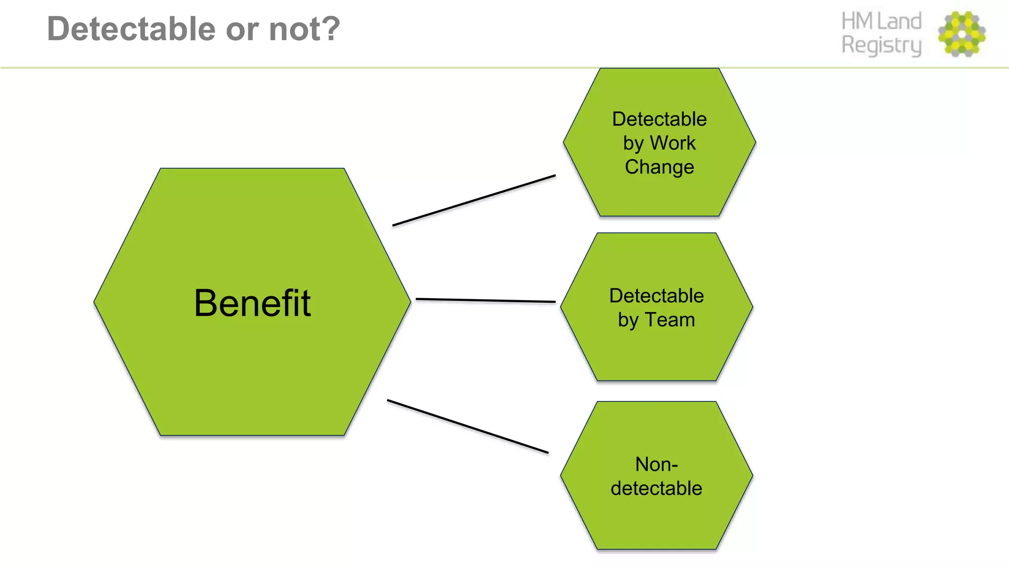 Managing benefits in a multi-faceted portfolio environment | PPT