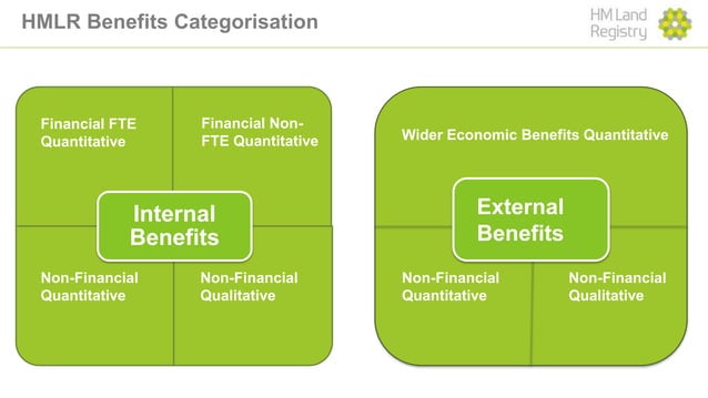 Managing benefits in a multi-faceted portfolio environment | PPT