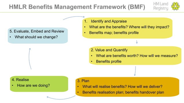 Managing benefits in a multi-faceted portfolio environment | PPT