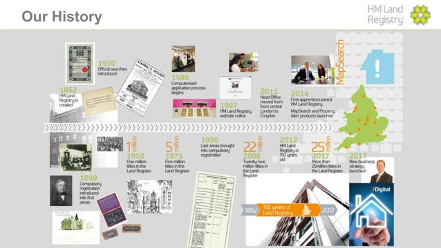 Managing benefits in a multi-faceted portfolio environment | PPT