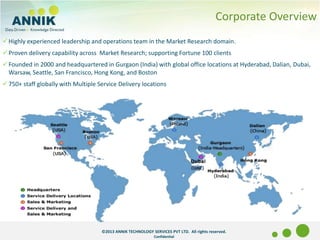 Annik capability document india | PPT