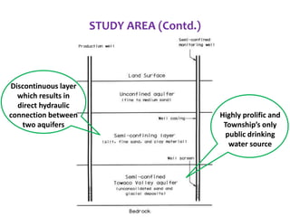 Ann in water level prediction | PPTX