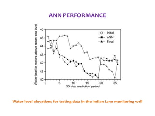 Ann in water level prediction | PPTX