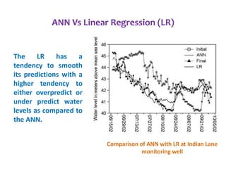 Ann in water level prediction | PPTX