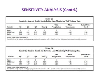 Ann in water level prediction | PPTX