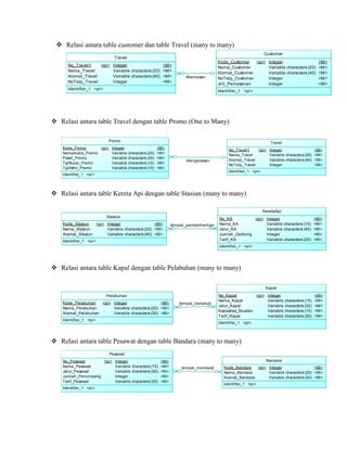 Annissaul rizkifadila desmala_tgs2_bdlrevisi2 | PDF