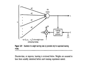 Neuron Modeling for Artificial Neural Systems | PPT