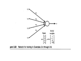 Neuron Modeling for Artificial Neural Systems | PPT