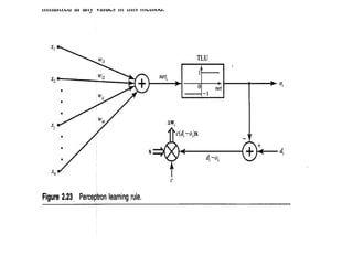 Neuron Modeling for Artificial Neural Systems | PPT