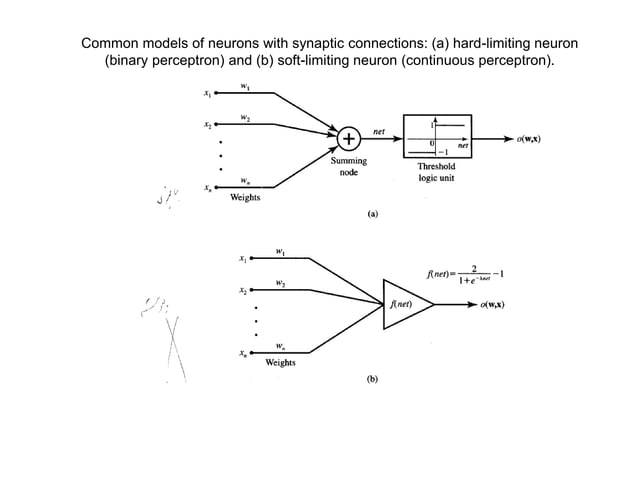Neuron Modeling for Artificial Neural Systems | PPT
