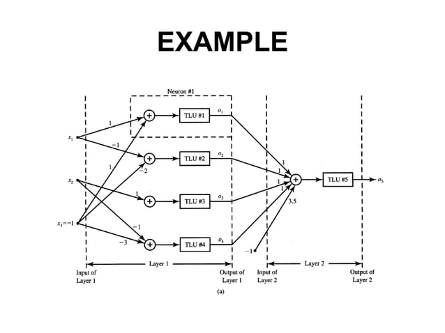 Neuron Modeling for Artificial Neural Systems | PPT