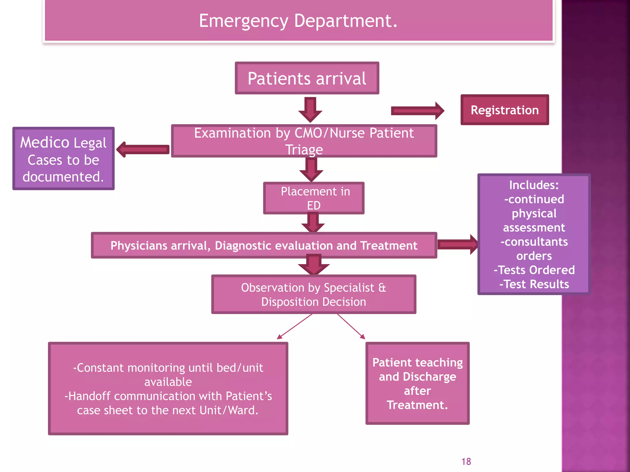 Emergency Services | PPTX
