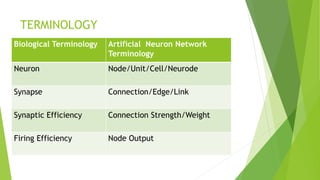 Ann model and its application | PPTX
