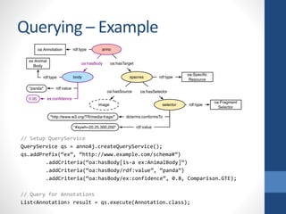 Anno4j - Idiomatic Persistence and Querying for the W3C Annotation Data ...