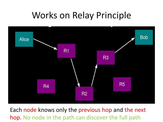 Anonymous Security Scanning and Browsing | PPTX