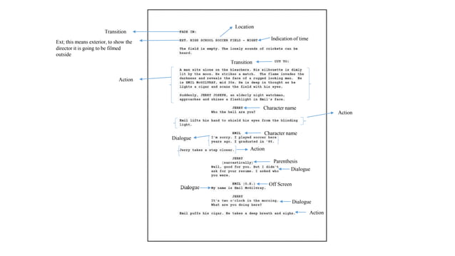 Annotation of Screenplay | PPT