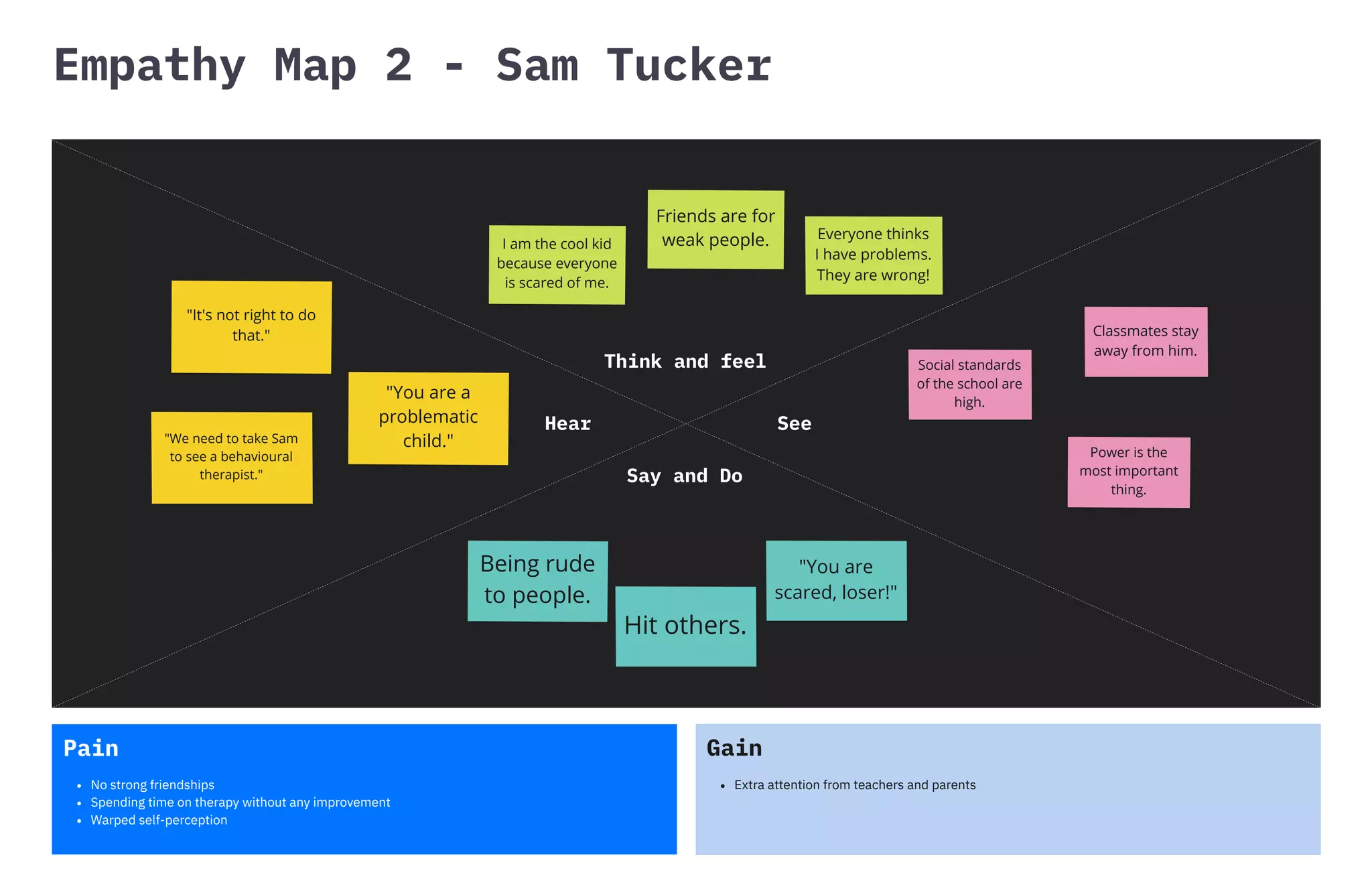 Empathy Map And Persona Order _ How To Use Persona Empathy Mapping? – AFCBA