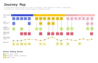 Journey and Affinity Map | PPT