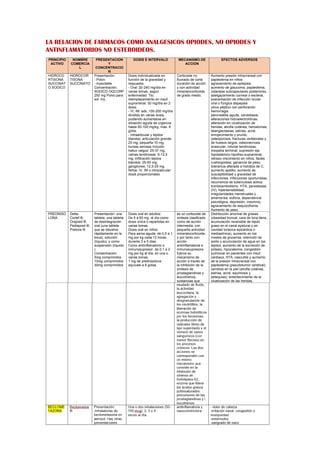TAREA 9: FARMACOLOGIA PRACTICA | PDF