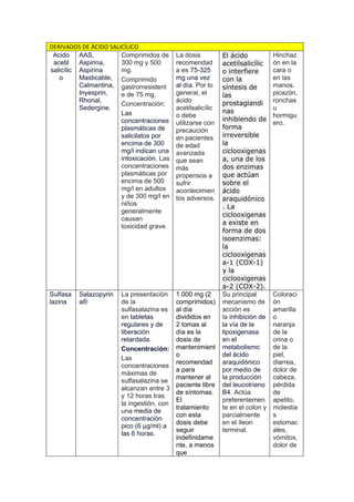 TAREA 9: FARMACOLOGIA PRACTICA | PDF