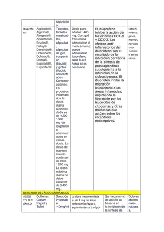 TAREA 9: FARMACOLOGIA PRACTICA | PDF