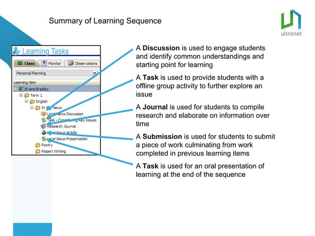 Annotated learning-sequence | PPT