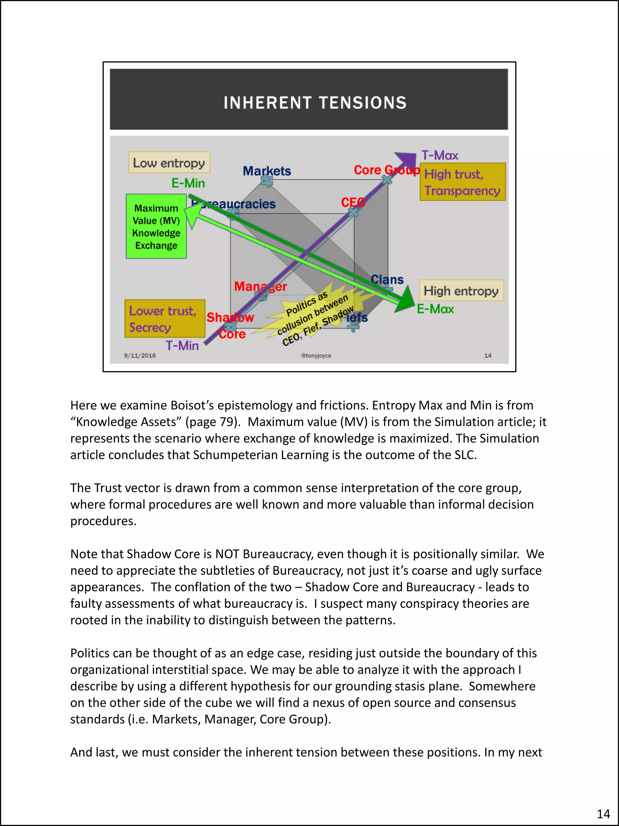 The Anatomy of Knowledge Work | PDF