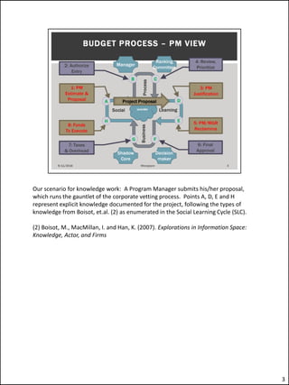 The Anatomy of Knowledge Work | PDF
