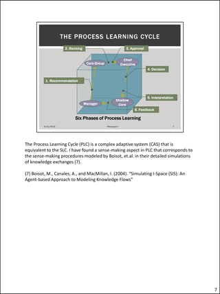 The Anatomy of Knowledge Work | PDF