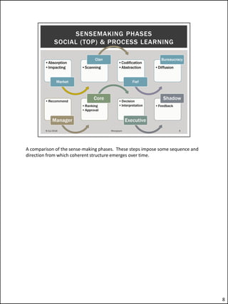 The Anatomy of Knowledge Work | PDF