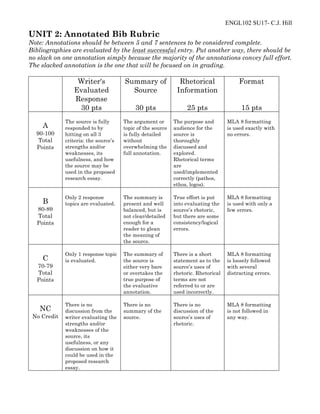 Annotated bib assignment | PDF