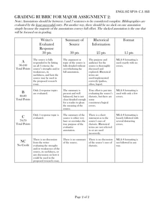 Annotated bib assignment | PDF