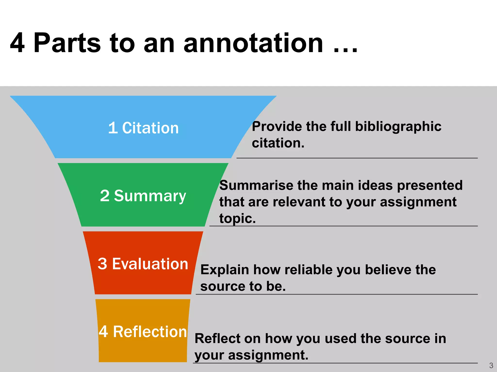 Annotated bibliographies middle_school_science | PPTX