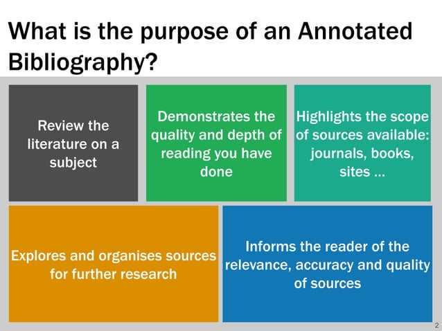 Annotated bibliographies middle_school_science | PPT