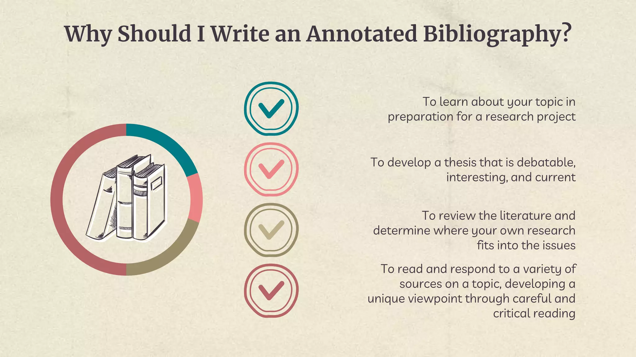 Annotated Bibliography.pptx