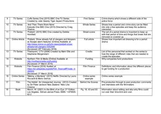 Annotated bibliography Drama Report | PPT