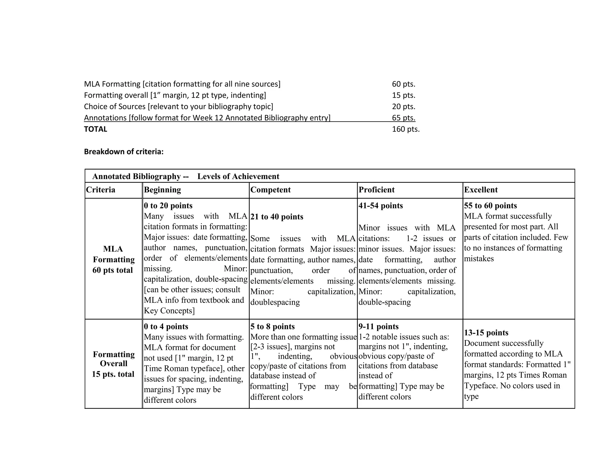 Annotated bibliography rubric scoring 1 | PDF