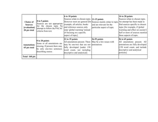 Annotated bibliography rubric scoring 1 | PDF