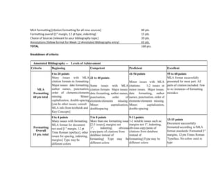 Annotated bibliography rubric scoring 1 | PPT