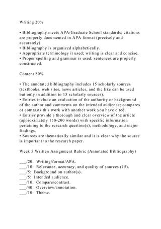 Annotated BibliographyWrite a concise annotation that summarizes.docx