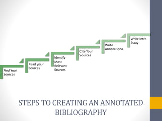 Annotated Bibliographies: Step by Step Guide | PPT