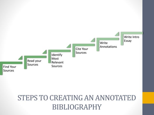 Annotated Bibliographies: Step by Step Guide | PPT