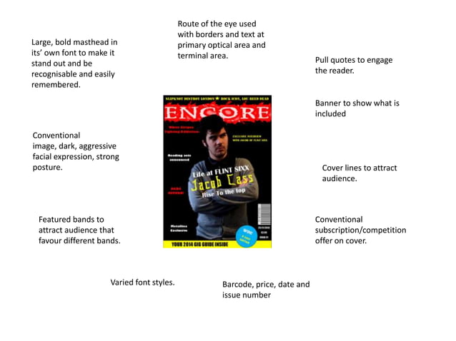 Annotated conventions of my magazine | PPT