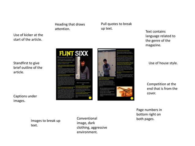 Annotated conventions of my magazine | PPT