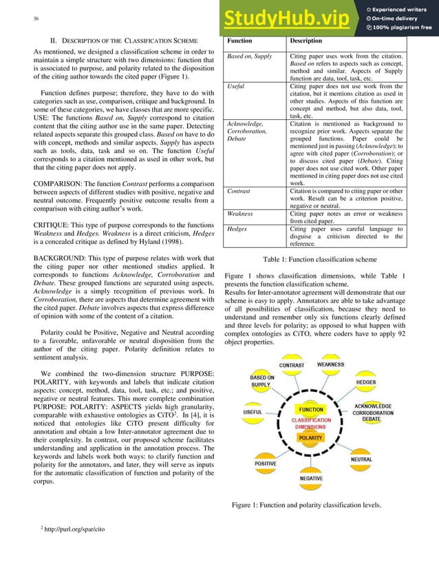 Annotated Corpus For Citation Context Analysis | PDF