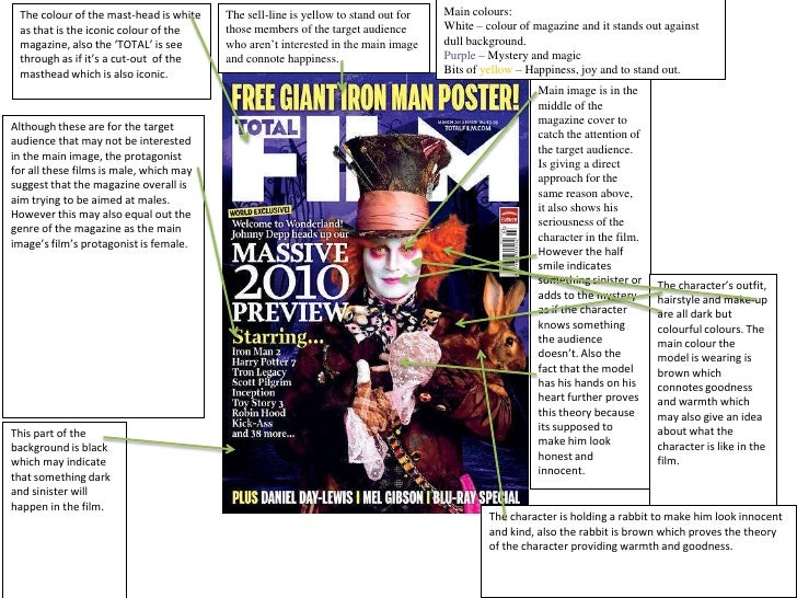 Annotated front covers for film magazines