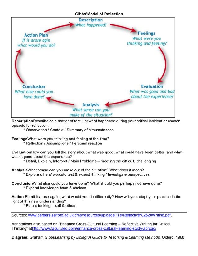 Graham Gibbs - Reflection Cycle, Annotated | DOCX